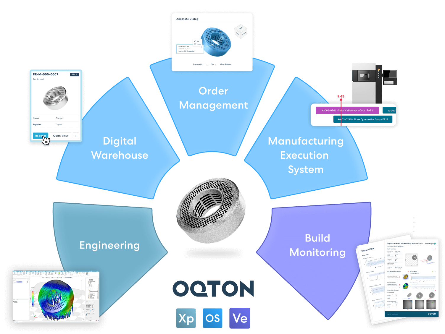 Manufacturing Software Solutions | Oqton