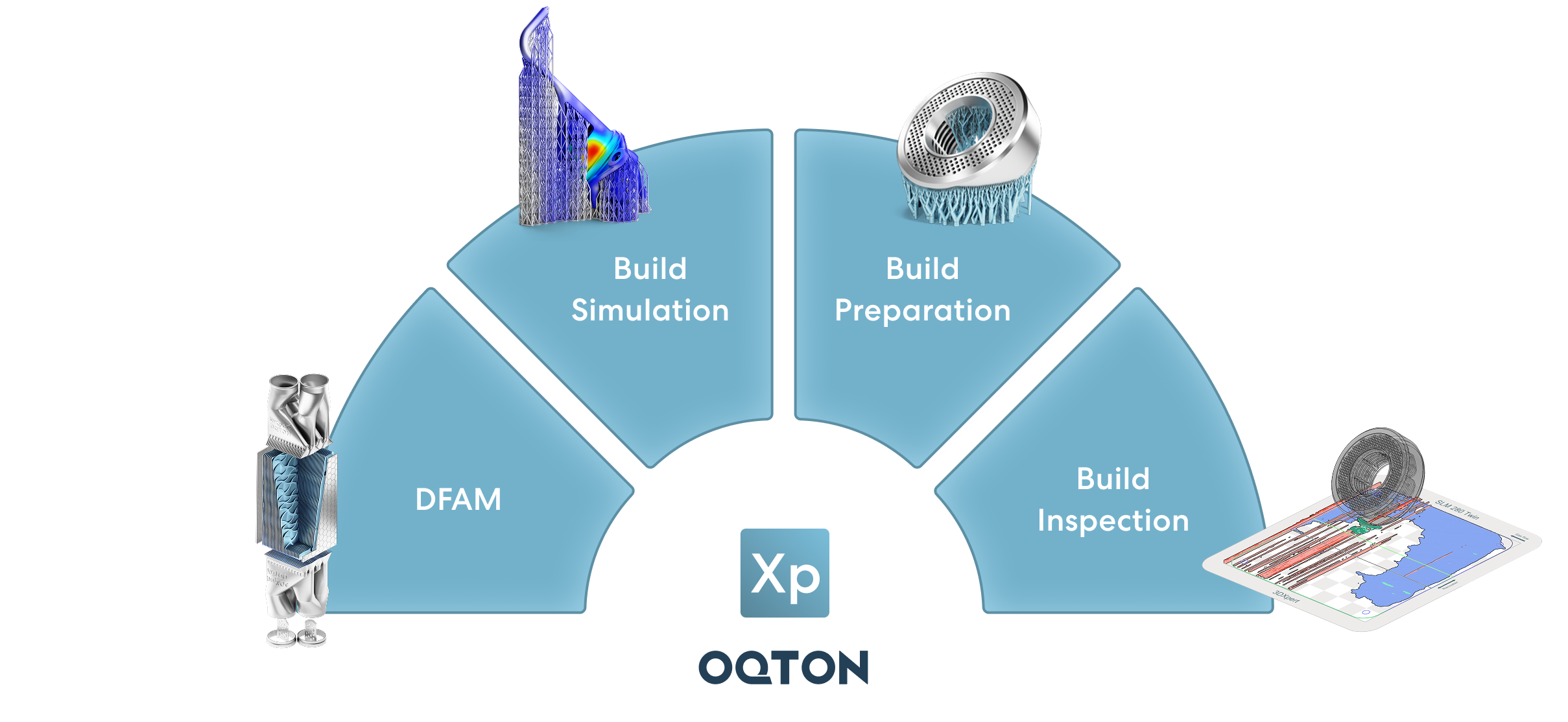 3DXpert | Additive Manufacturing Software | Oqton