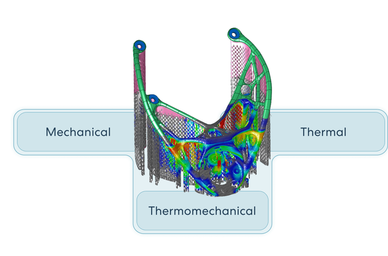 3DXpert | Additive Manufacturing Software | Oqton