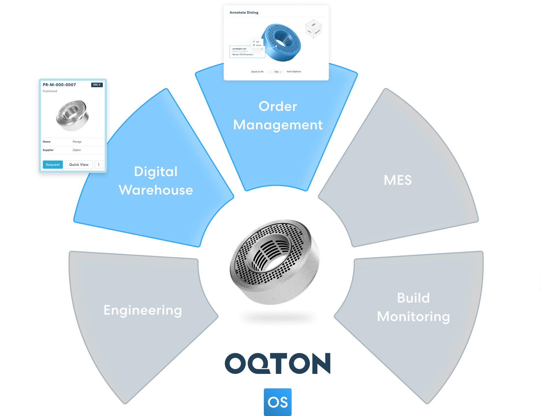 Manufacturing Operating System | Oqton